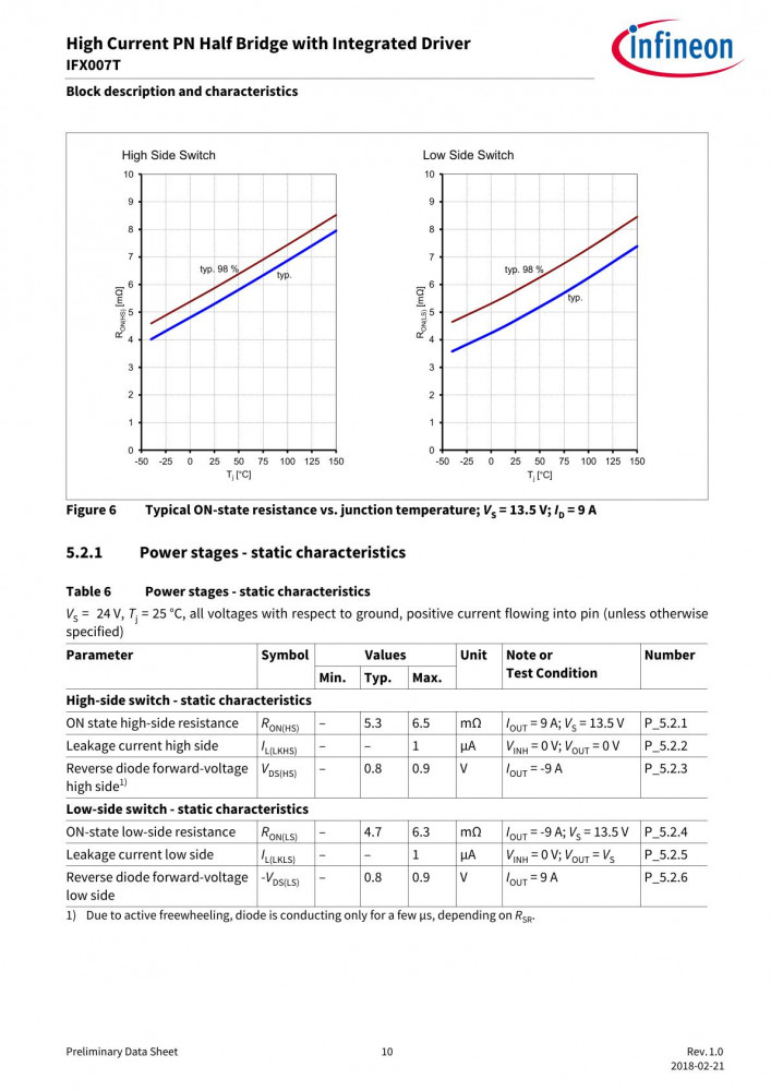 IFX007T datasheet page 10