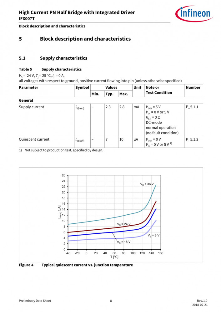 IFX007T datasheet page 8