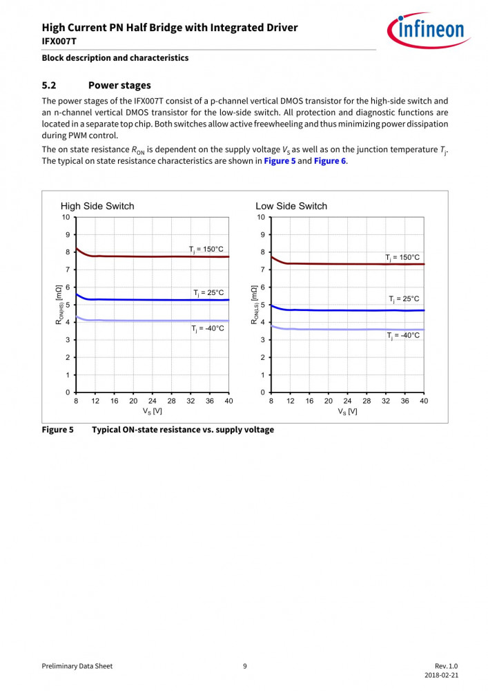IFX007T datasheet page 9