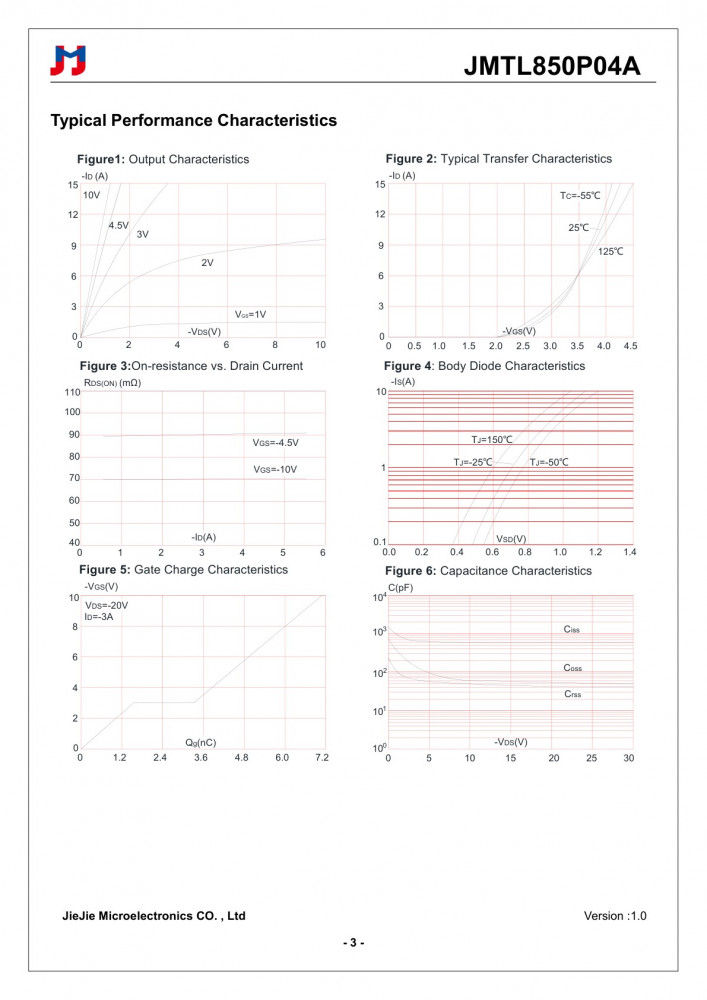 JMTL850P04A datasheet page 3