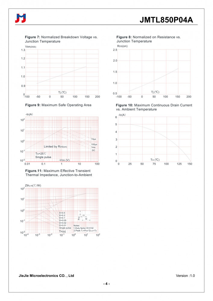 JMTL850P04A datasheet page 4
