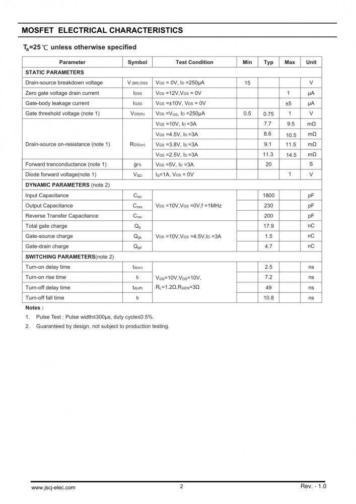 CJK1508 datasheet page 2