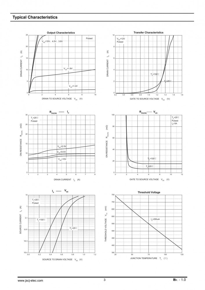CJK1508 datasheet page 3