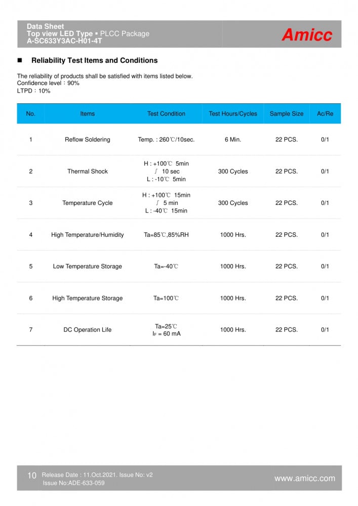 A-SC633Y3AC-H01-4T approval sheet page 10