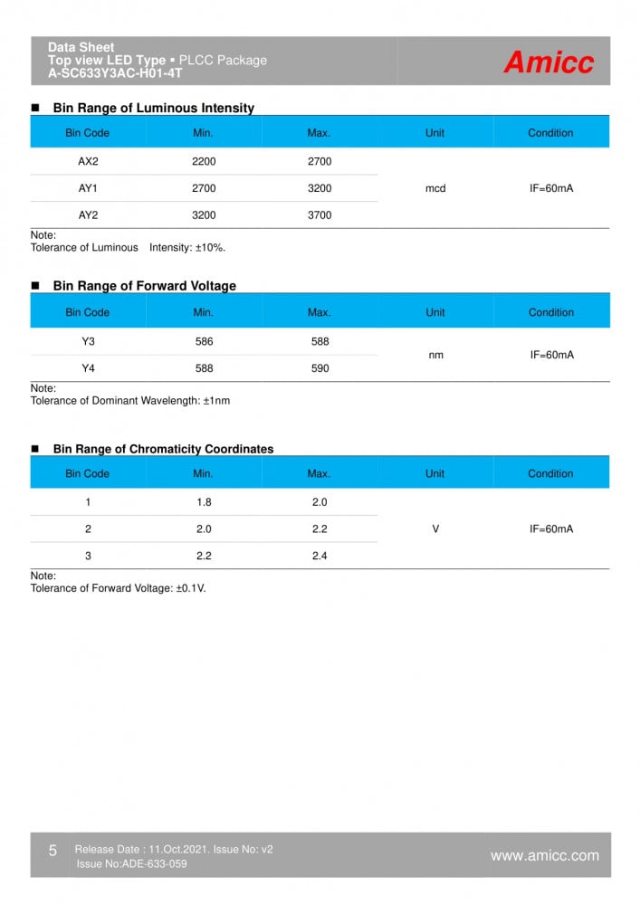 A-SC633Y3AC-H01-4T approval sheet page 5
