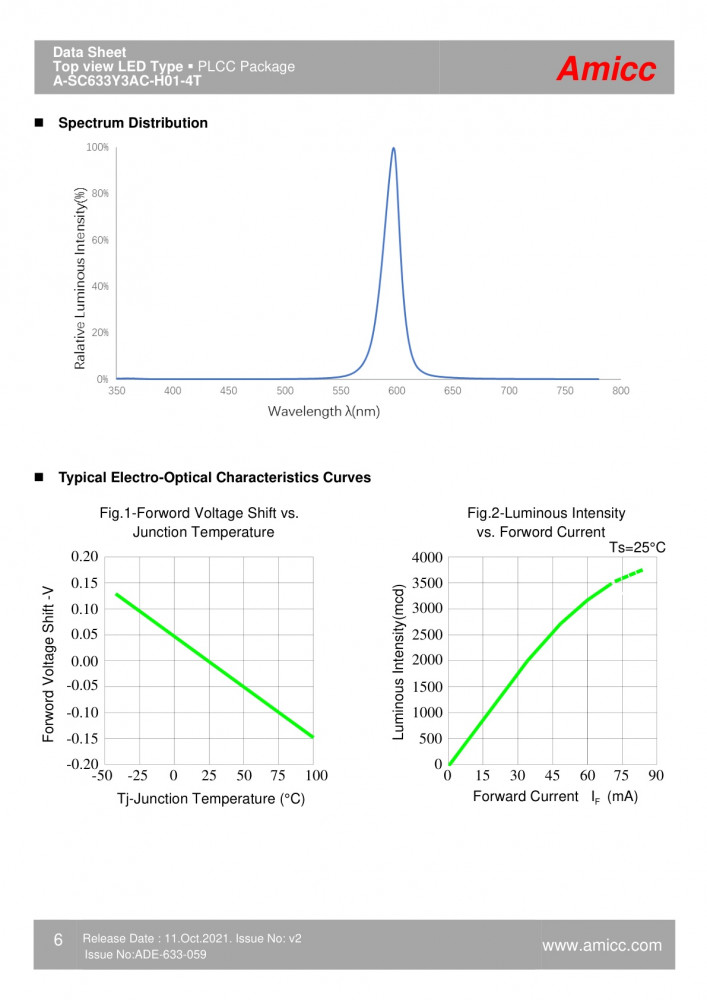 A-SC633Y3AC-H01-4T approval sheet page 6