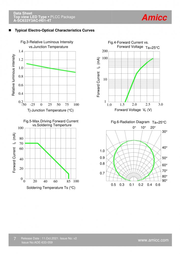 A-SC633Y3AC-H01-4T approval sheet page 7