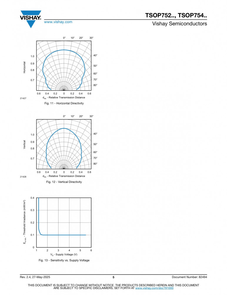 TSOP75438TT technical document page 5