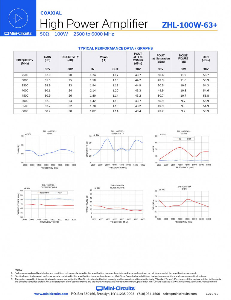 ZHL-100W-63+ datasheet page 4