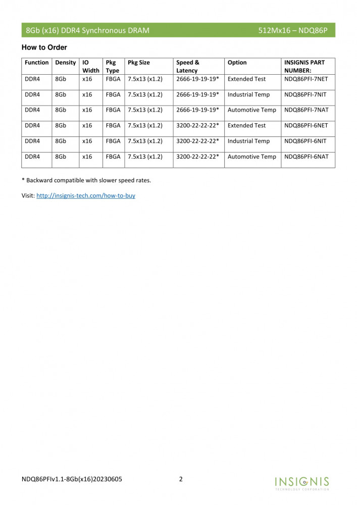 NDQ86PFI-6NIT TR datasheet page 2