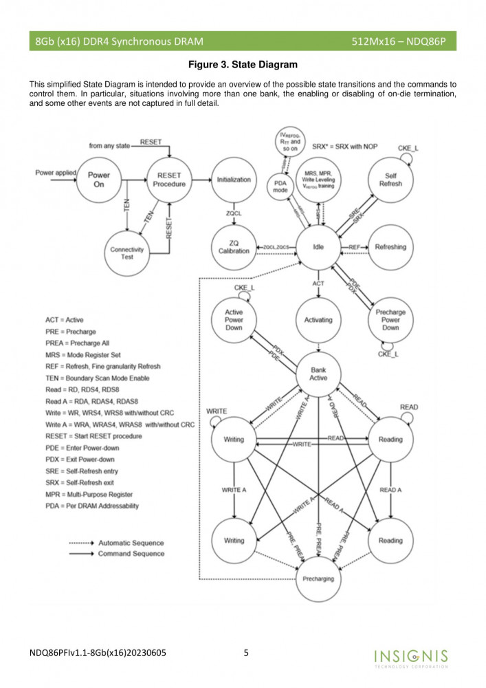 NDQ86PFI-6NIT TR datasheet page 5