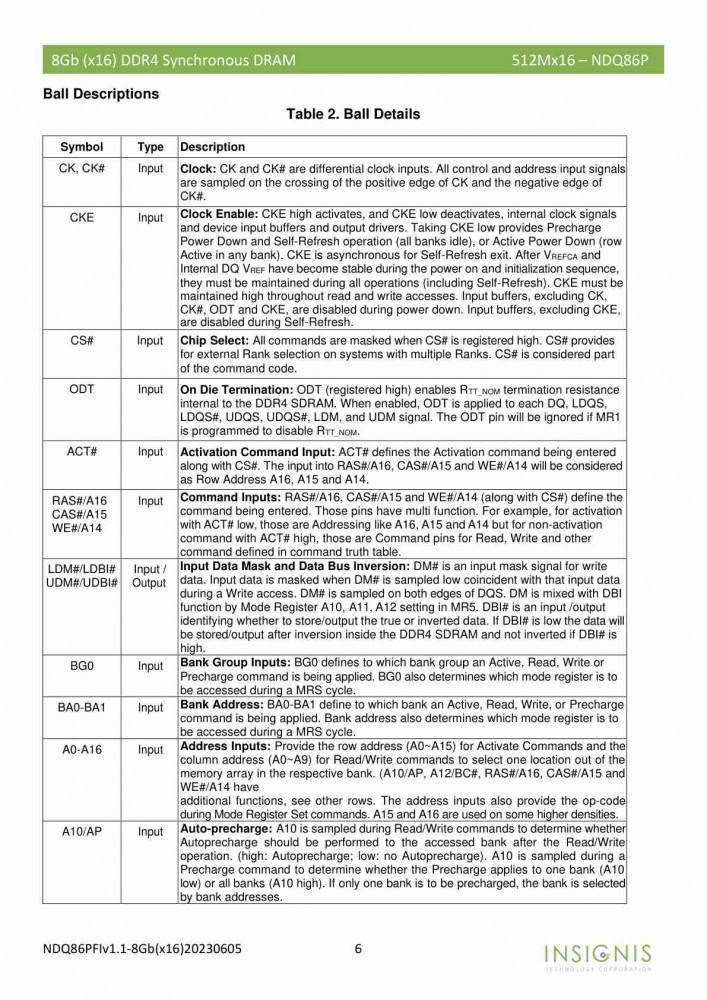 NDQ86PFI-6NIT TR datasheet page 6