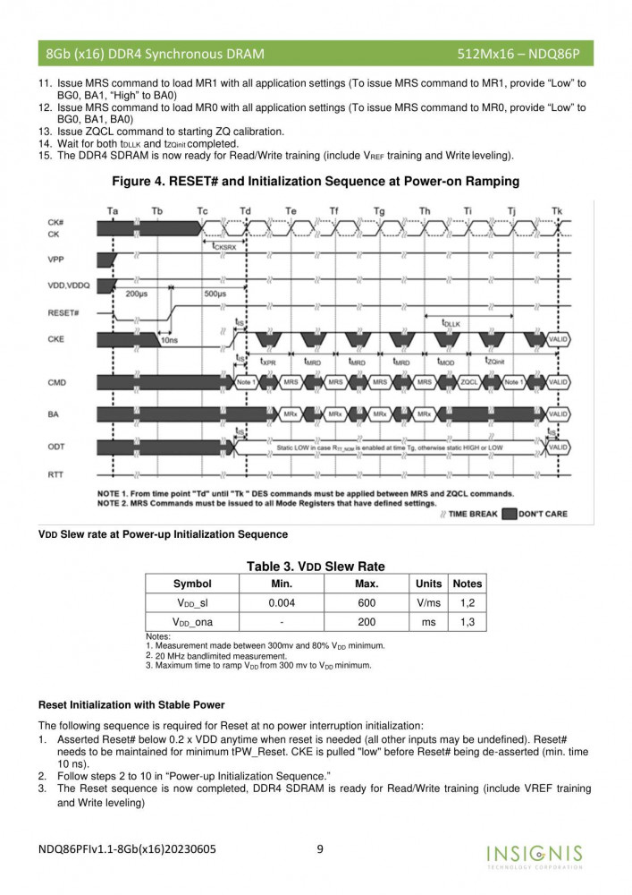 NDQ86PFI-6NIT TR datasheet page 9