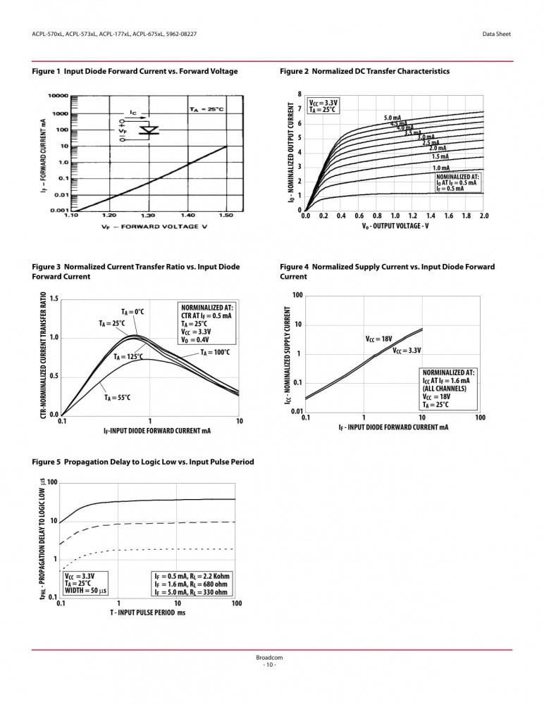 5962-08227 datasheet page 10