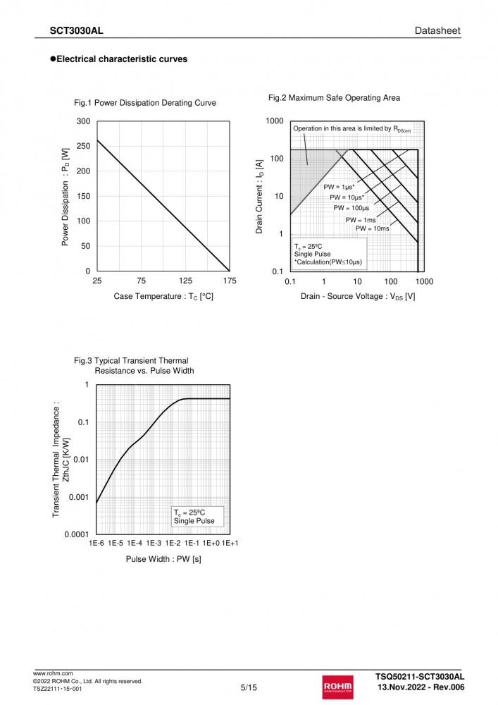 SCT3030ALGC11 technical document page 5