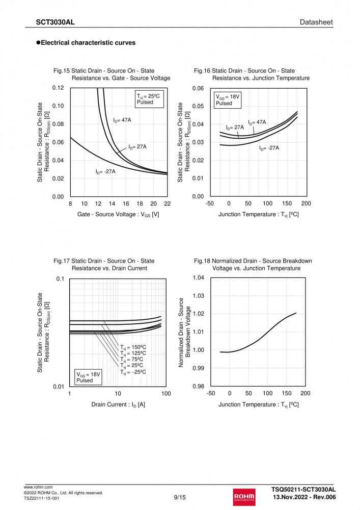SCT3030ALGC11 technical document page 9