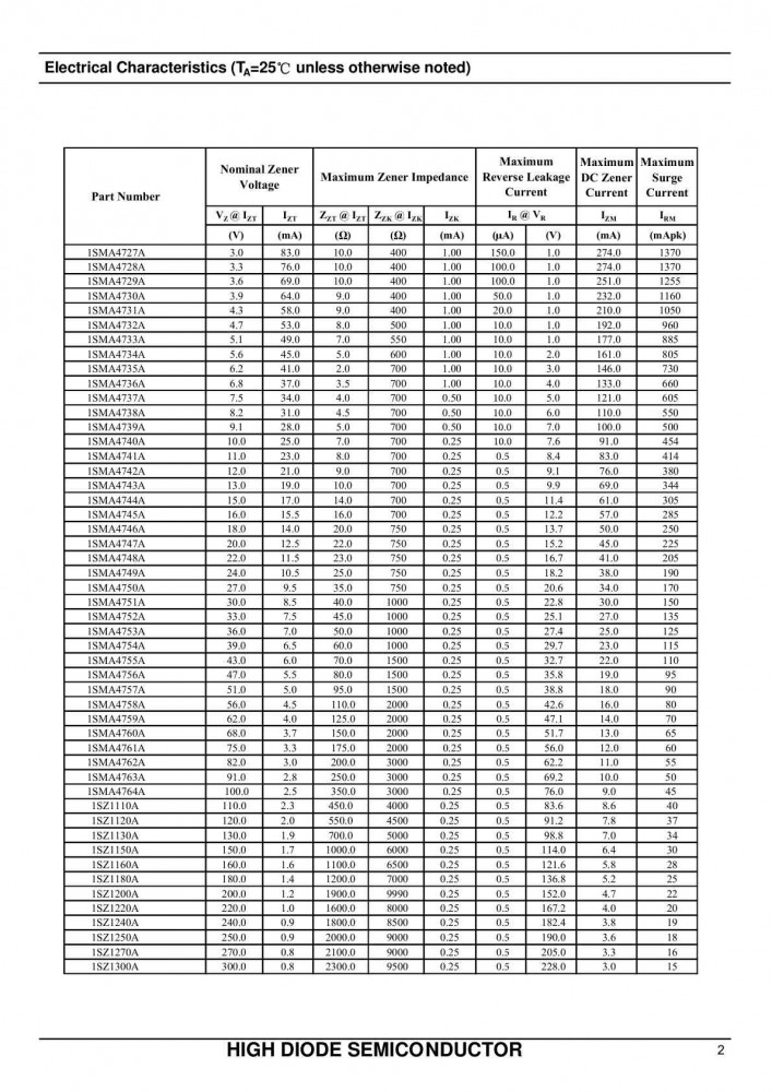 1SMA4727A datasheet page 2