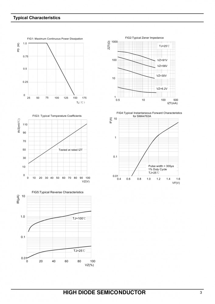 1SMA4727A datasheet page 3