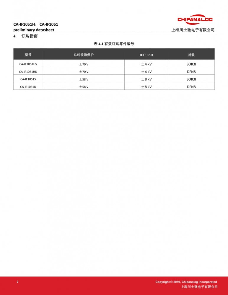 CA-IF1051HS datasheet page 2