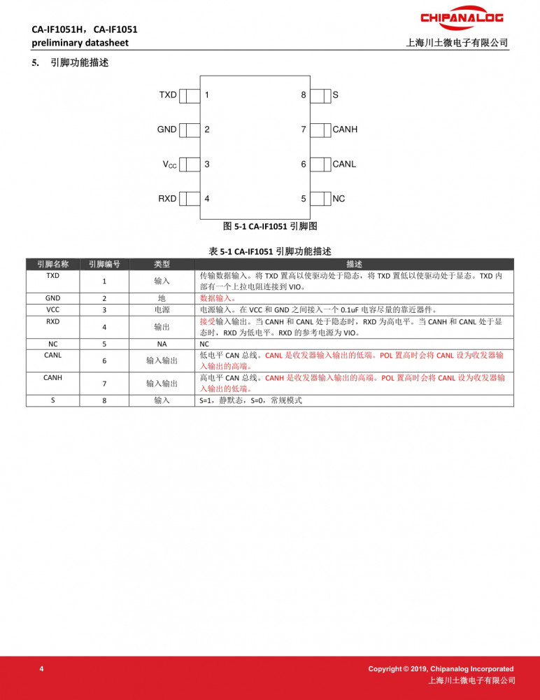 CA-IF1051HS datasheet page 4