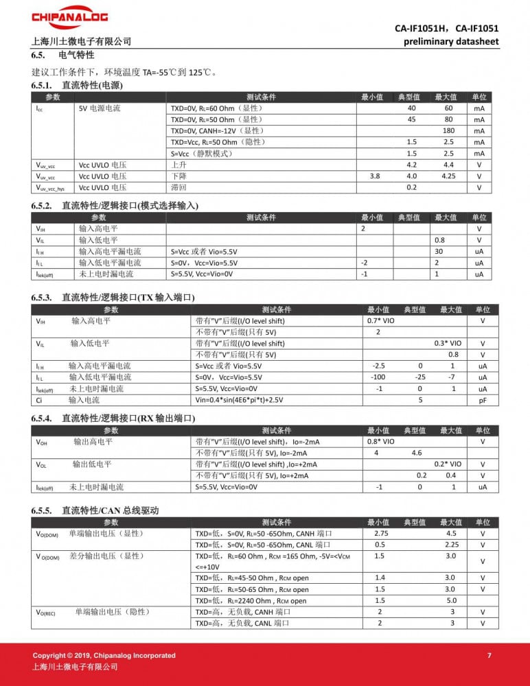 CA-IF1051HS datasheet page 7
