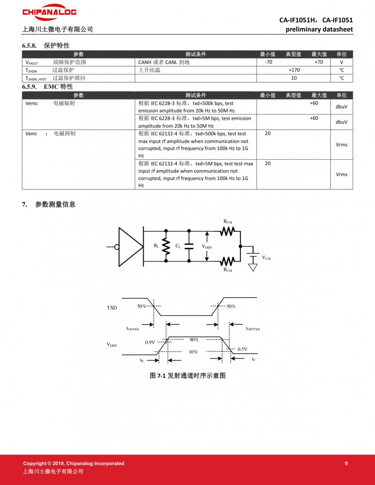 CA-IF1051HS datasheet page 9