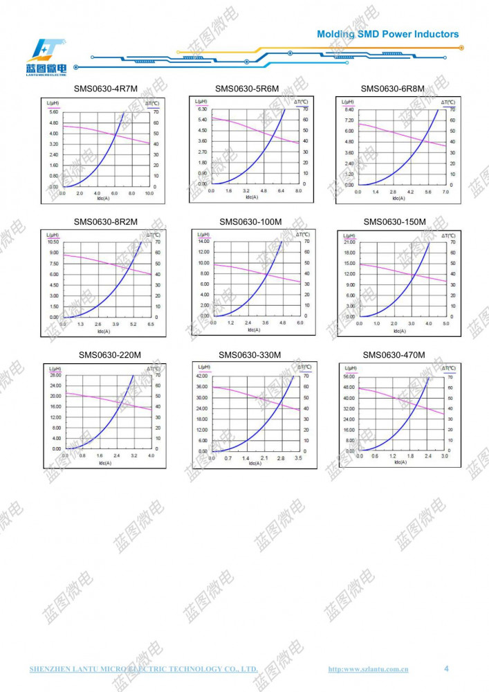 SMS0630-470MT datasheet page 4