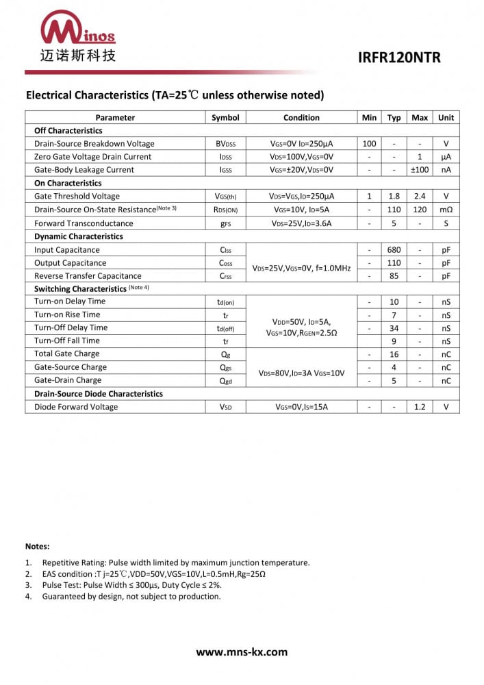 IRFR120NTR datasheet page 2