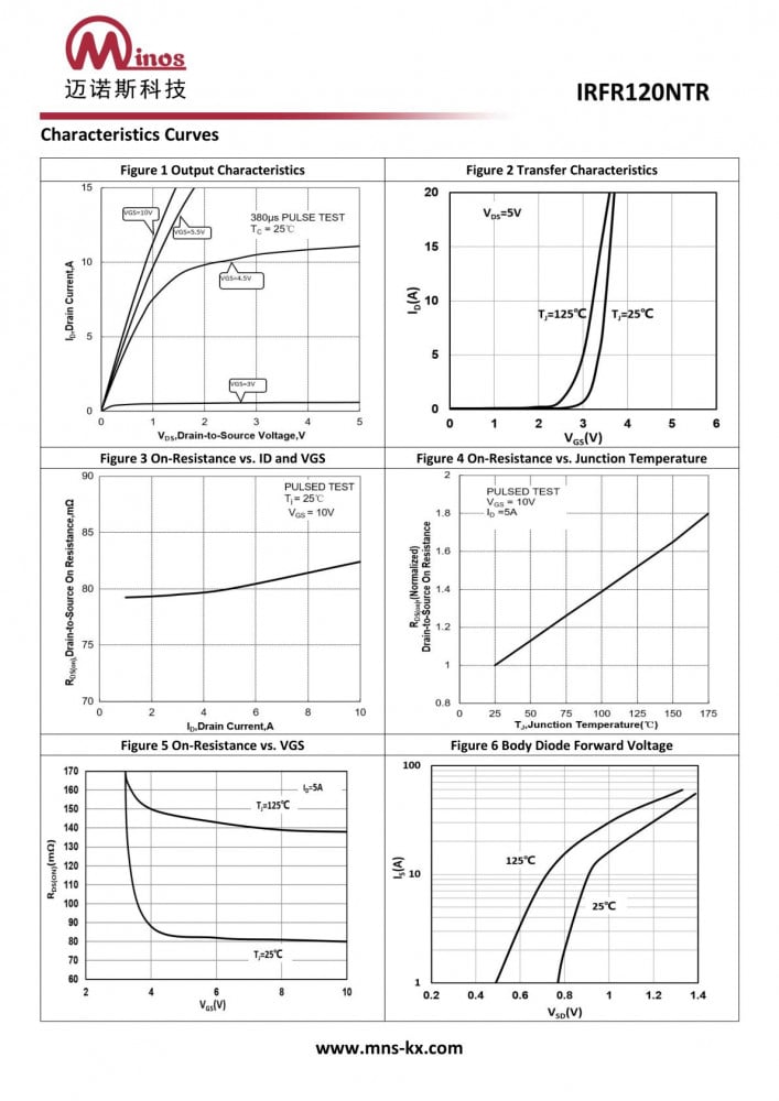 IRFR120NTR datasheet page 3