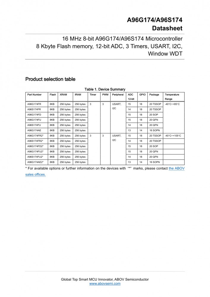 A96G174FDN technical document page 2