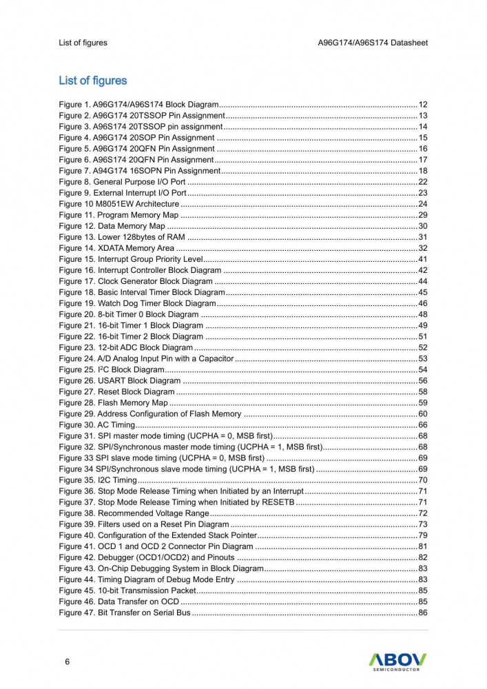 A96G174FDN technical document page 6