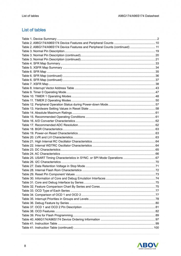 A96G174FDN technical document page 8
