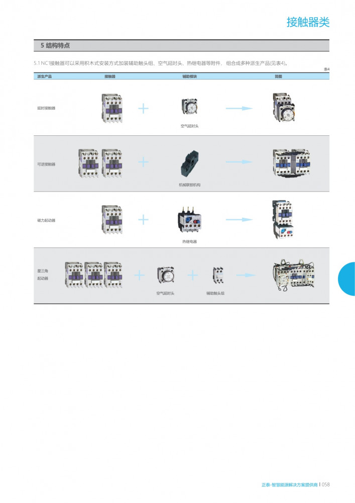 NC1 series datasheet page 4