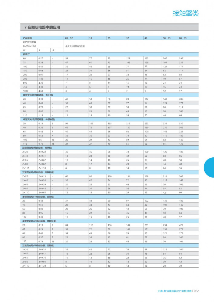 NC1 series datasheet page 8