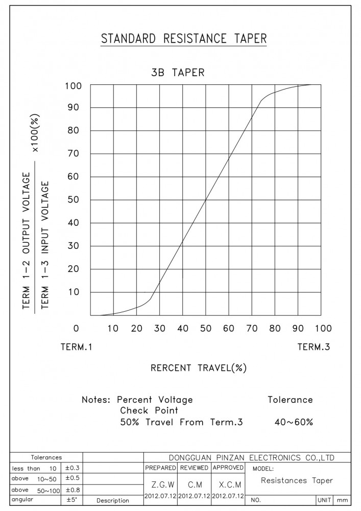 RA1010L product drawing page 5