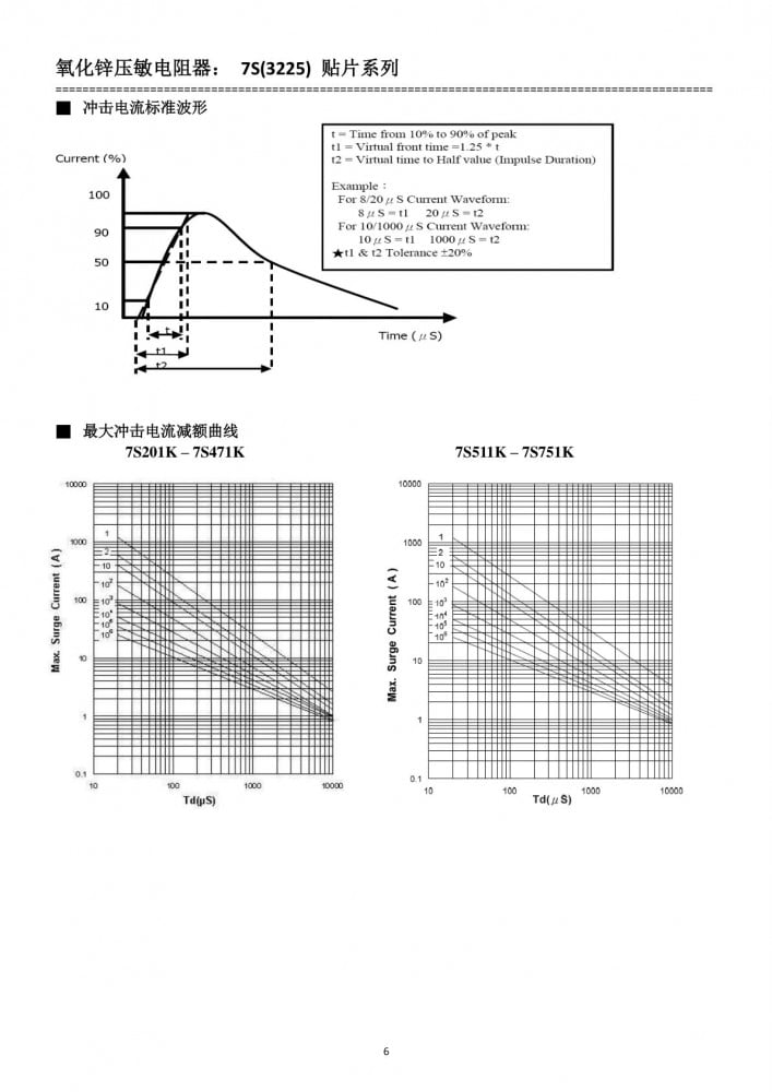 KNSCHA document page 6