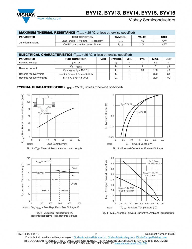 BYV1 series datasheet page 2