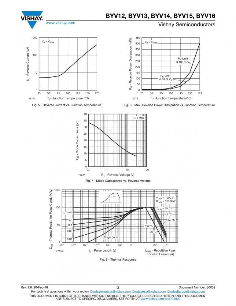 BYV1 series datasheet page 3
