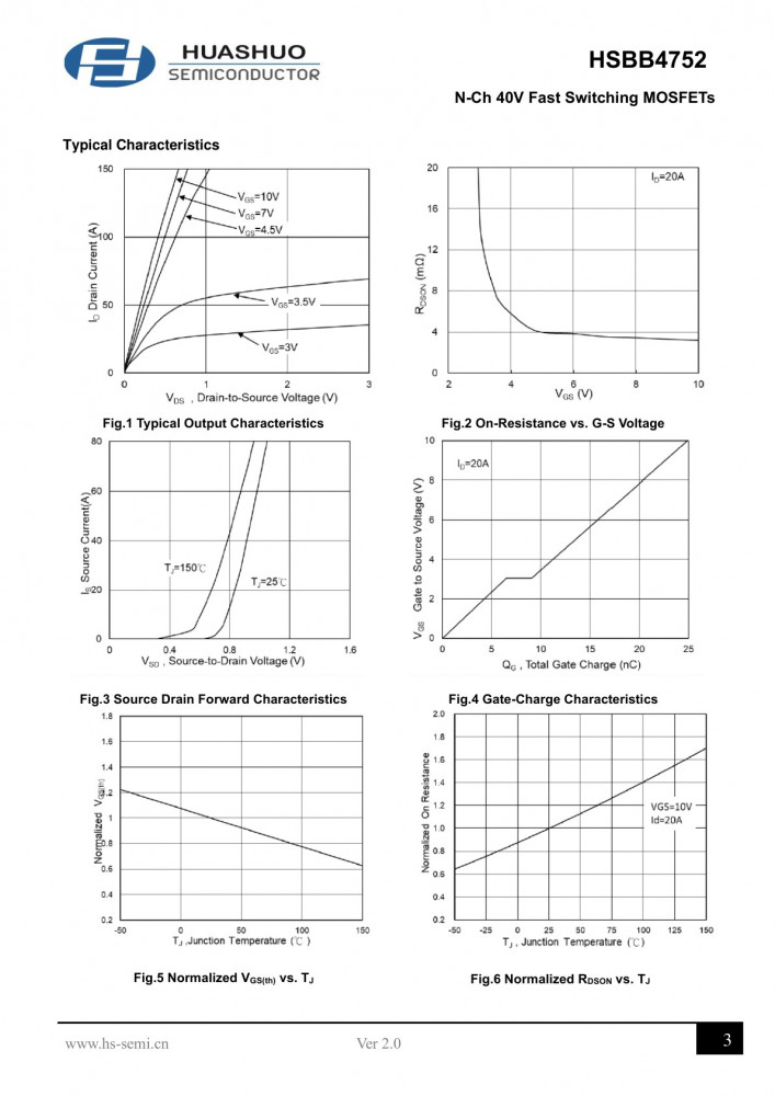 HSBB4752 datasheet page 3
