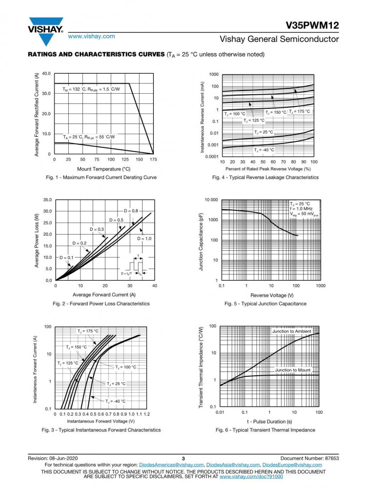 V35PWM12 technical document page 3