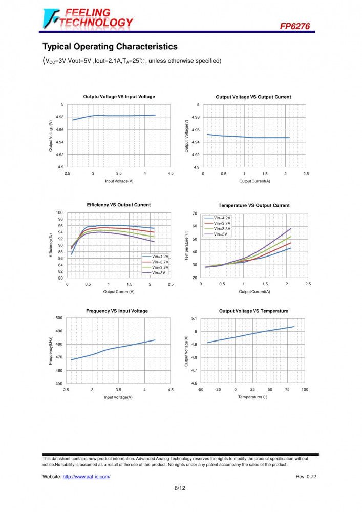 FP6276XR-G1 datasheet page 6