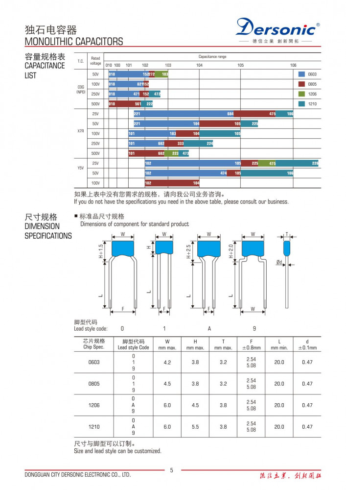 Dersonic approval specification page 5