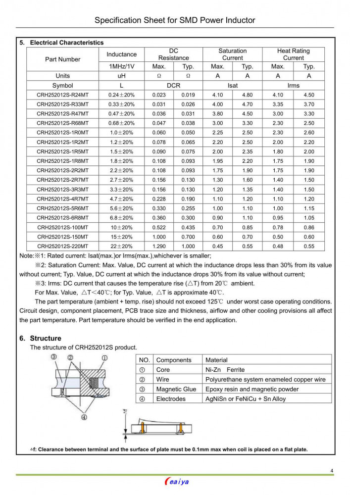 CRH252012S-R68MT datasheet page 4