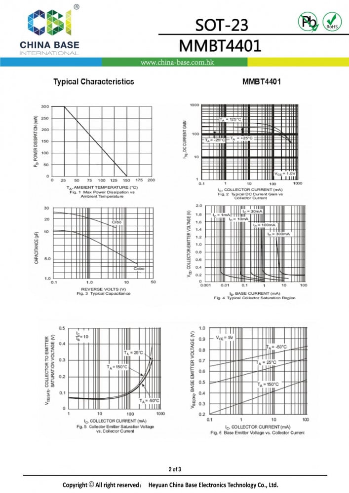 MMBT4401 datasheet page 2