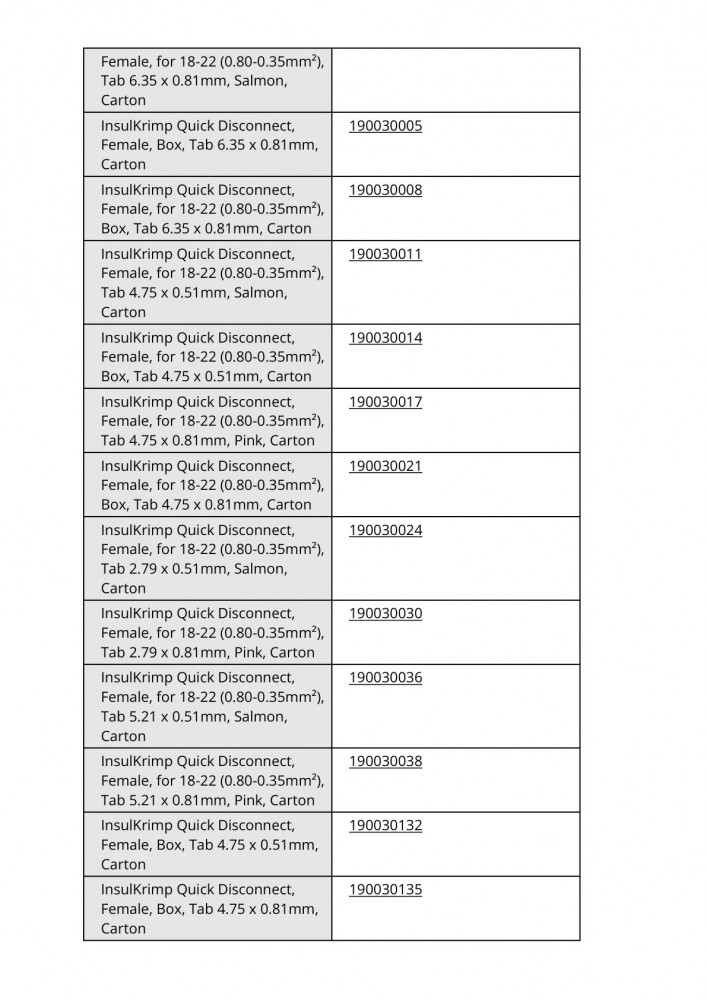 MOLEX 640010400 document page 3