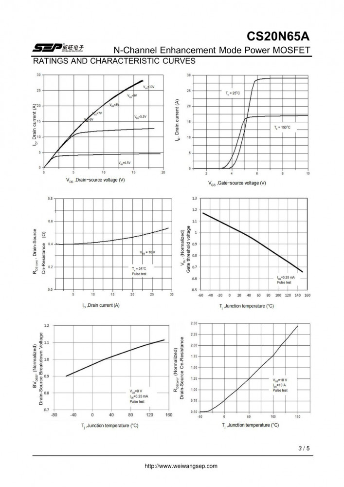 CS20N65A2 datasheet page 3