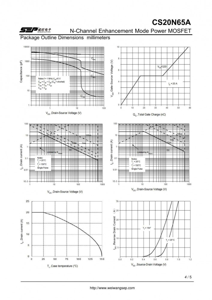 CS20N65A2 datasheet page 4