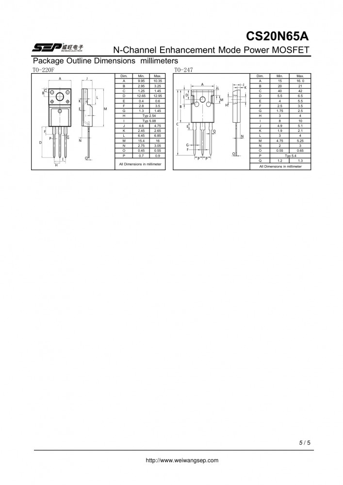 CS20N65A2 datasheet page 5