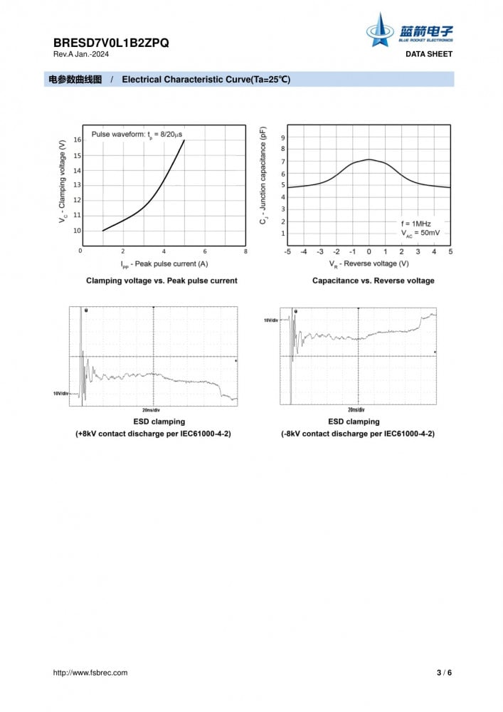 BRESD7V0L1B2ZPQ datasheet page 3