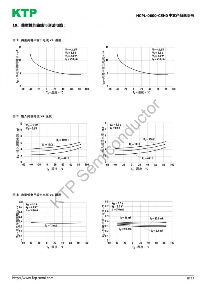 HCPL-0600-C5H0 datasheet page 8